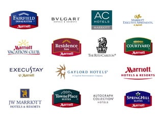 Marriott International, Inc. Digital Strategy | PPT