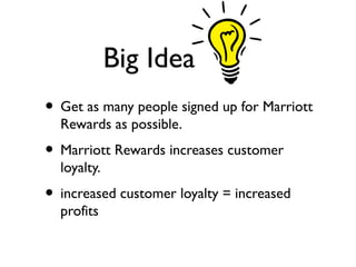 Marriott International, Inc. Digital Strategy | PPT