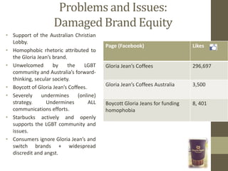 Gloria Jean's Slide Presentation | PPTX
