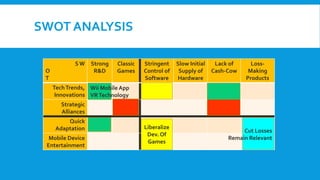 IS3101 Final Presentation | PPTX