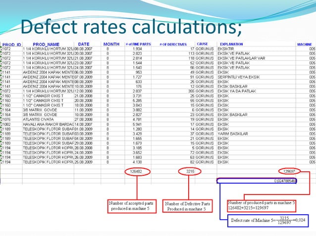 Performance Evaluation and System Design with Simulation Modeling | PPT