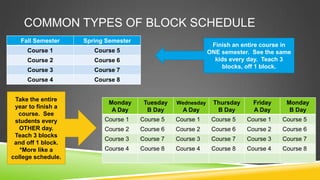 Faculty Presentation on Block Scheduling | PPTX