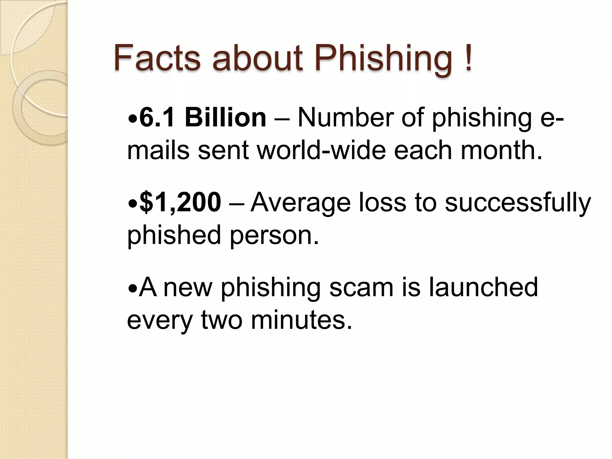 Phishing | PPT