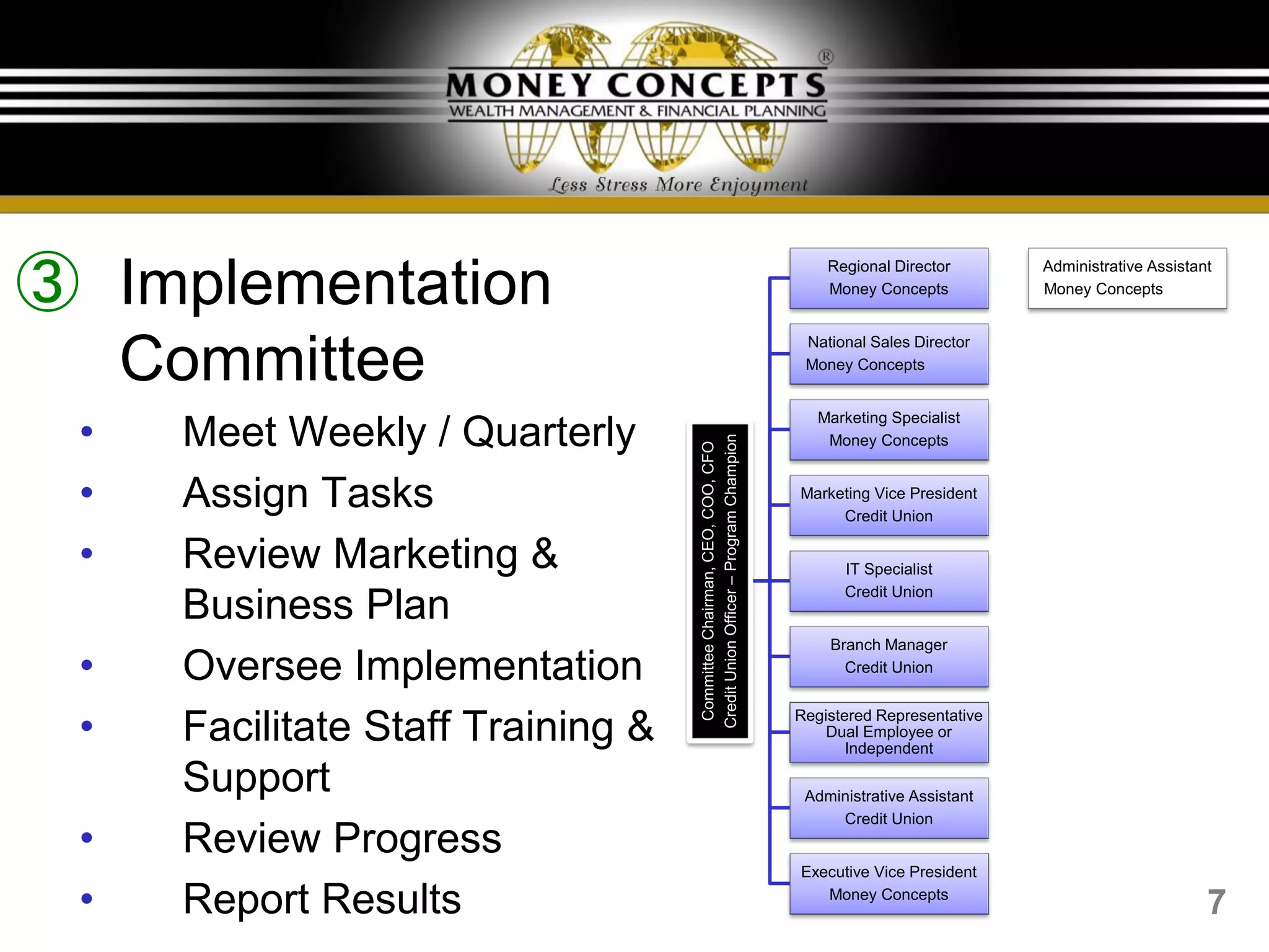 How to Start a Wealth Management Program (Webinar Slides) | Money ...