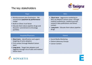 Novartis Oncology Strategy | PDF