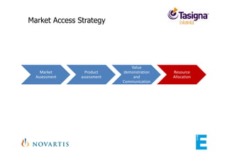 Novartis Oncology Strategy | PDF