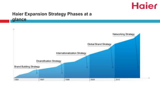 Haier: Taking a Chinese Company Global | PPTX