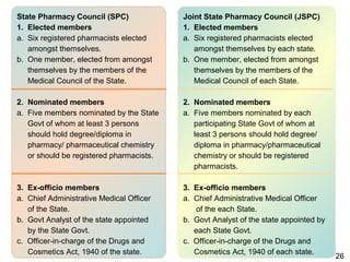 pharmaceutical associations, societies and statutory councils | PPT