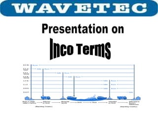 Inco Terms | PPT