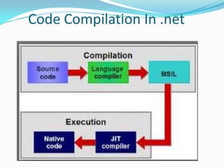.NET presentation | PPTX