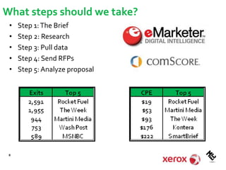 Xerox 2H 2013: The Planning Process | PPT