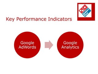 Final presentation | PPTX