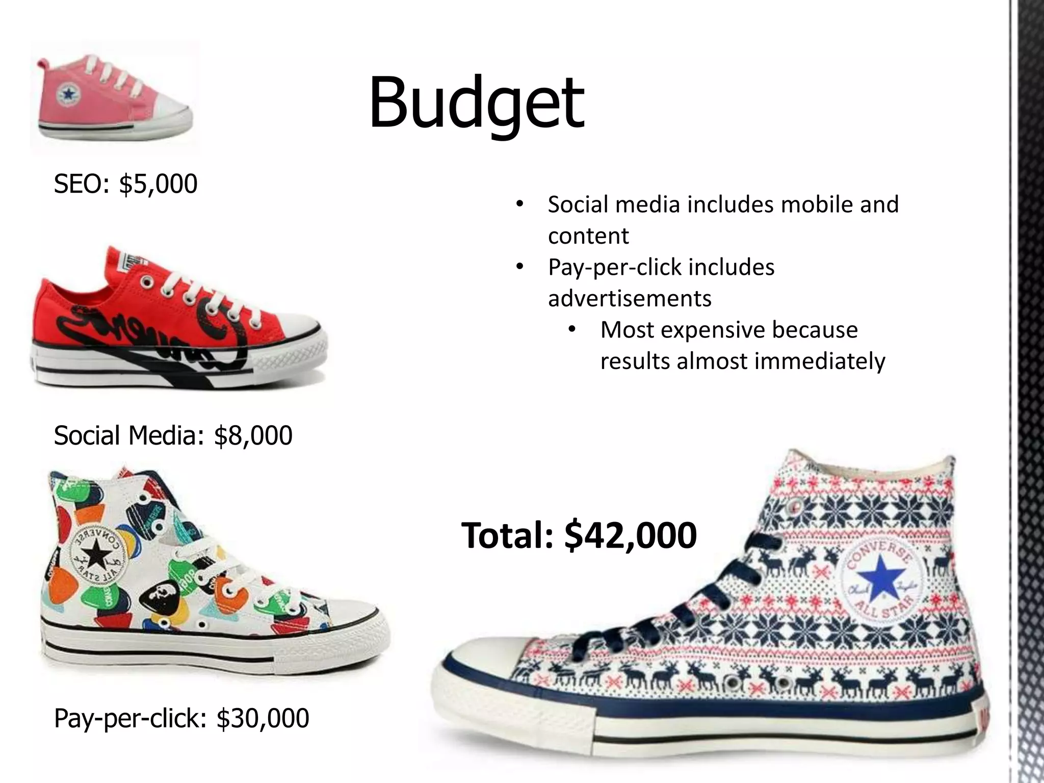 Converse Digital Strategy | PPT | Free Download