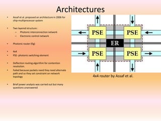 Silicon Photonics and Photonic NoCs: A Survey | PPT