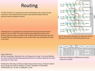 Silicon Photonics and Photonic NoCs: A Survey | PPT