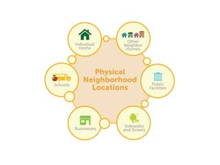 Final Proposal Presentation | PPT