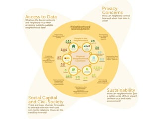 Final Proposal Presentation | PPT