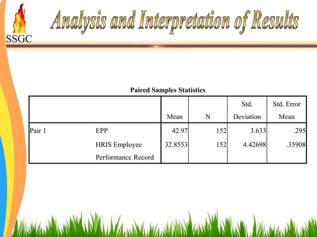 M.PHIL THESIS FINAL PRESENTATION | PDF | Human Resources | Business