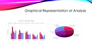 AMUL Beat restructuring | PPT