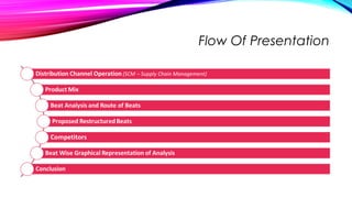 AMUL Beat restructuring | PPT
