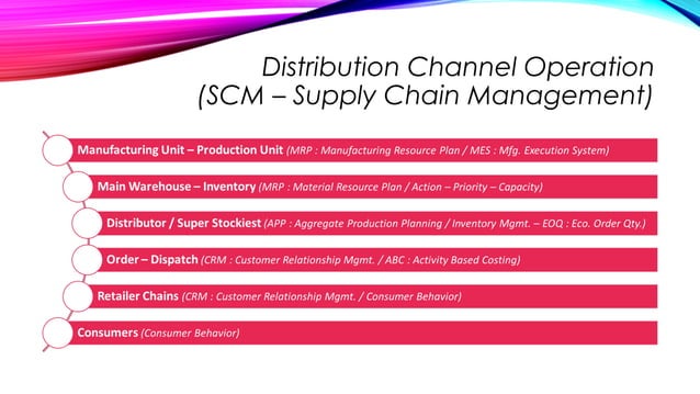 AMUL Beat restructuring | PPT | Business | Business and Finance