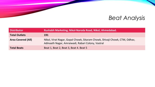 AMUL Beat restructuring | PPT | Business | Business and Finance