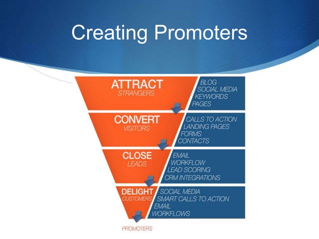 Final presentation | PPT