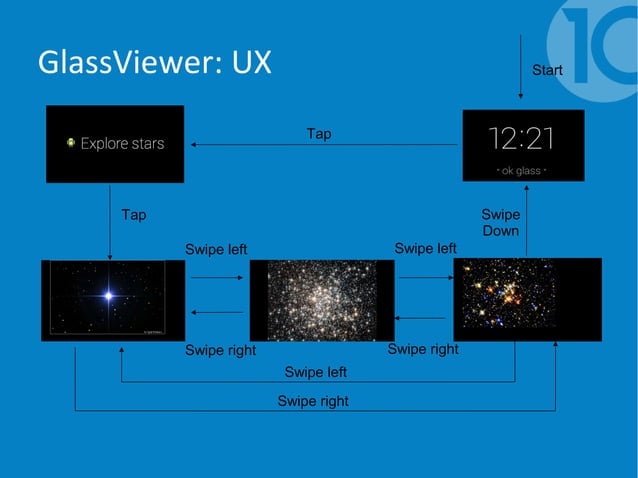 Introduction to google glass | PPT | Operating Systems | Computer Software and Applications