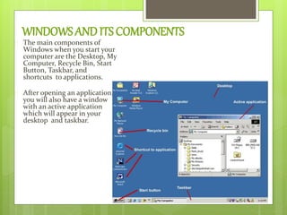 windows and its components | PPT