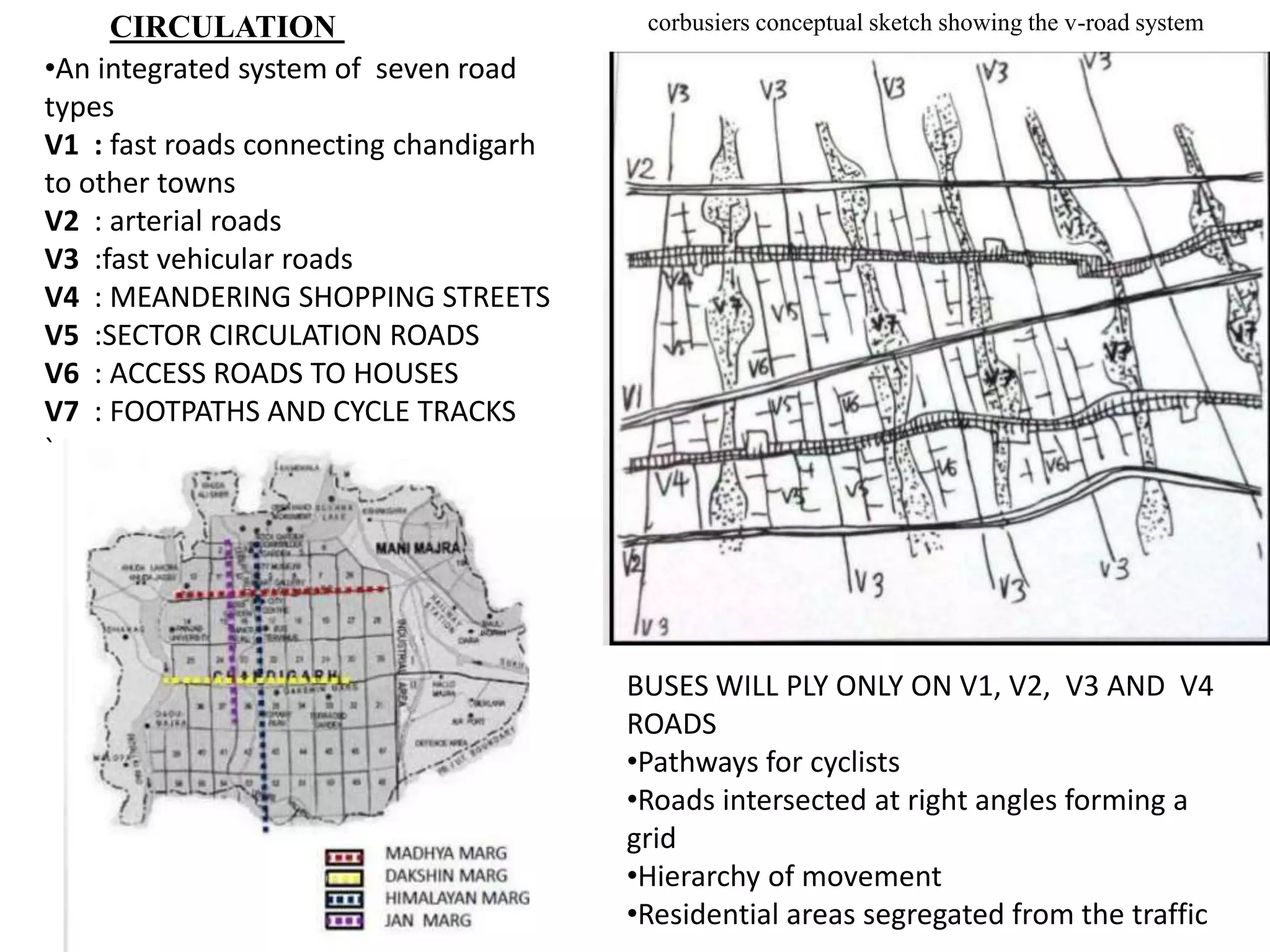 CHANDIGARH - the city beautiful | PPTX