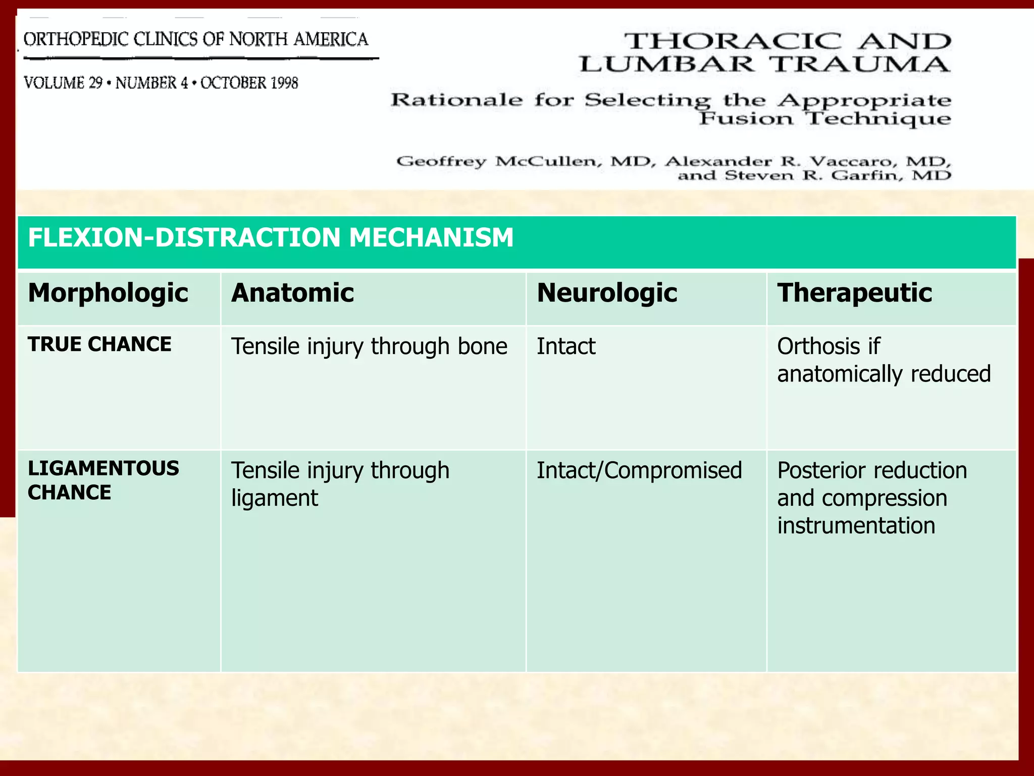 thoracolumbar spinal trauma | PPTX