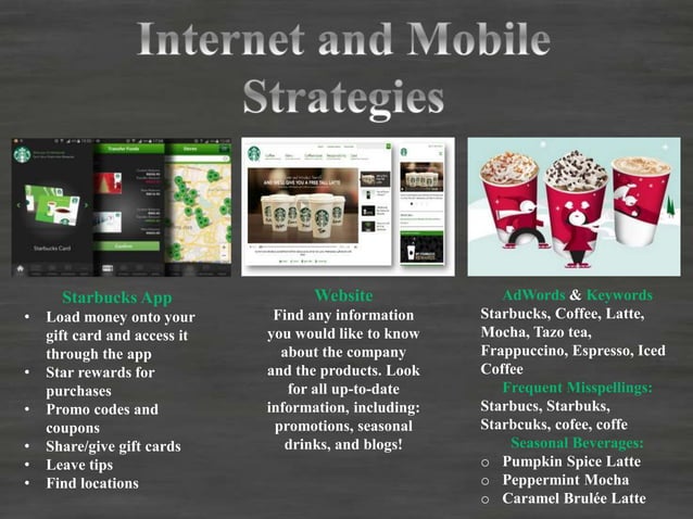 Starbucks Digital Strategy Plan | PPTX