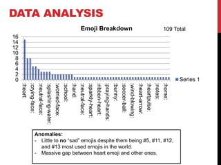 Emojis & Emoticons Around The World | PPTX