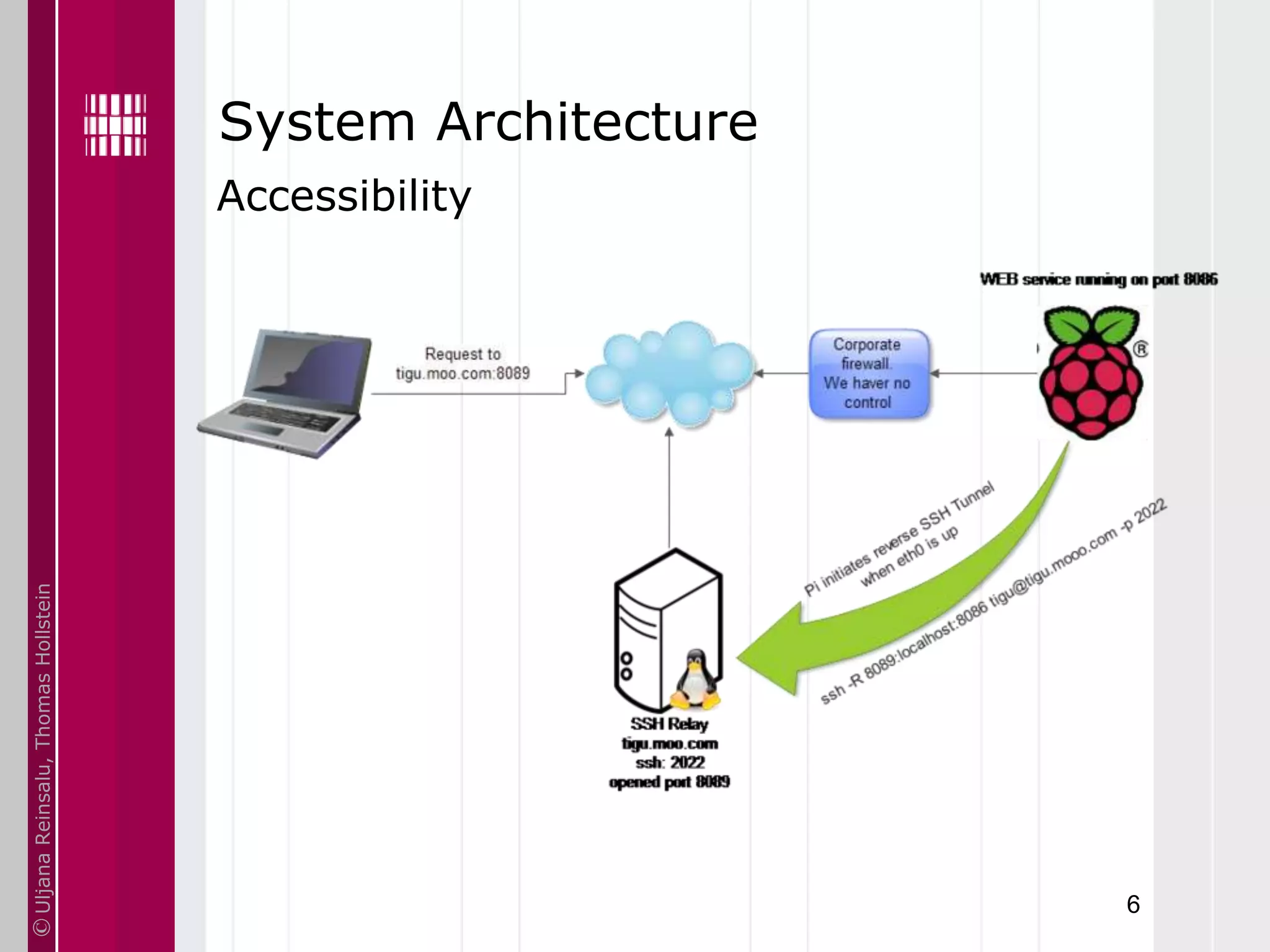 IAY0330 Smarthouse project - remote control & monitoring application | PPT