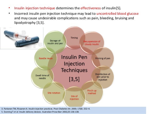 Injection Sites For Insulin Administration