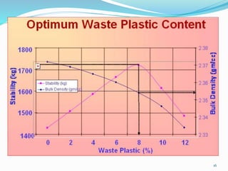 POLYMER MODIFIED BITUMEN | PPTX