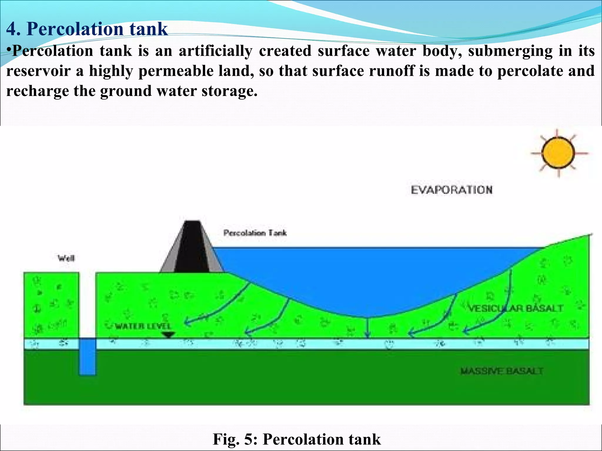 GROUND WATER RECHARGE TECHNIQUES BY CH.APPARAO (Research Associate, ARS, ATP) | PPT