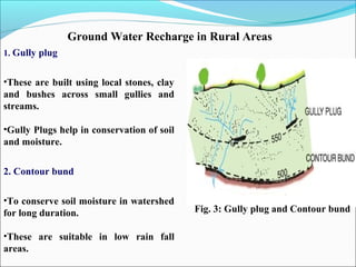 GROUND WATER RECHARGE TECHNIQUES BY CH.APPARAO (Research Associate, ARS ...