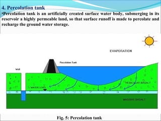 GROUND WATER RECHARGE TECHNIQUES BY CH.APPARAO (Research Associate, ARS ...
