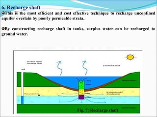 GROUND WATER RECHARGE TECHNIQUES BY CH.APPARAO (Research Associate, ARS ...