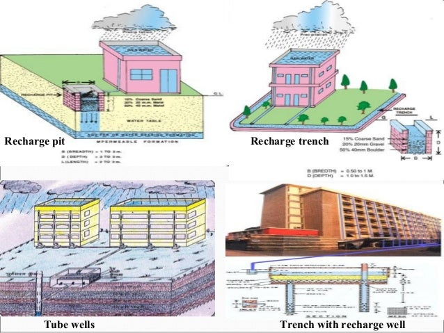 GROUND WATER RECHARGE TECHNIQUES BY CH.APPARAO (Research Associate, A…