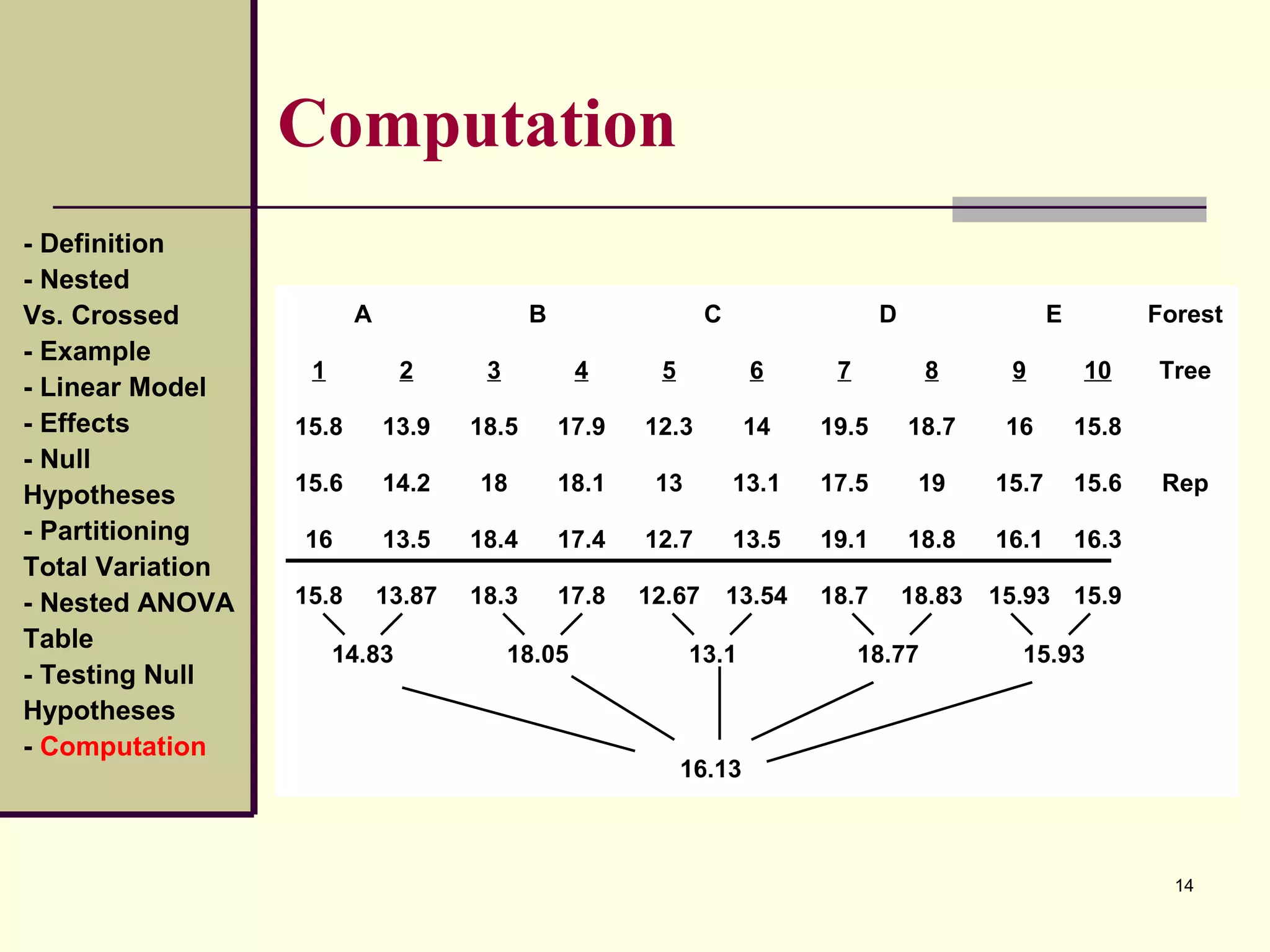 NESTED DESIGNS | PPT