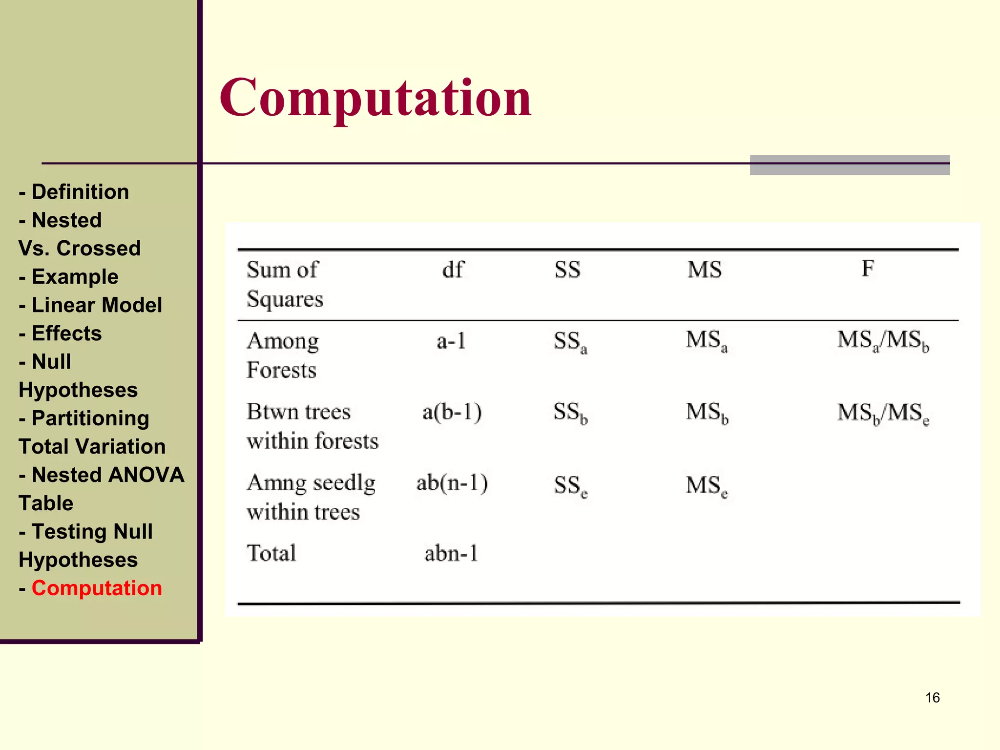 NESTED DESIGNS | PPT