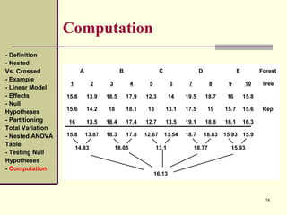 NESTED DESIGNS | PPT