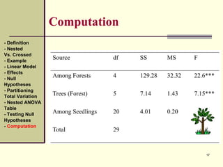 NESTED DESIGNS | PPT