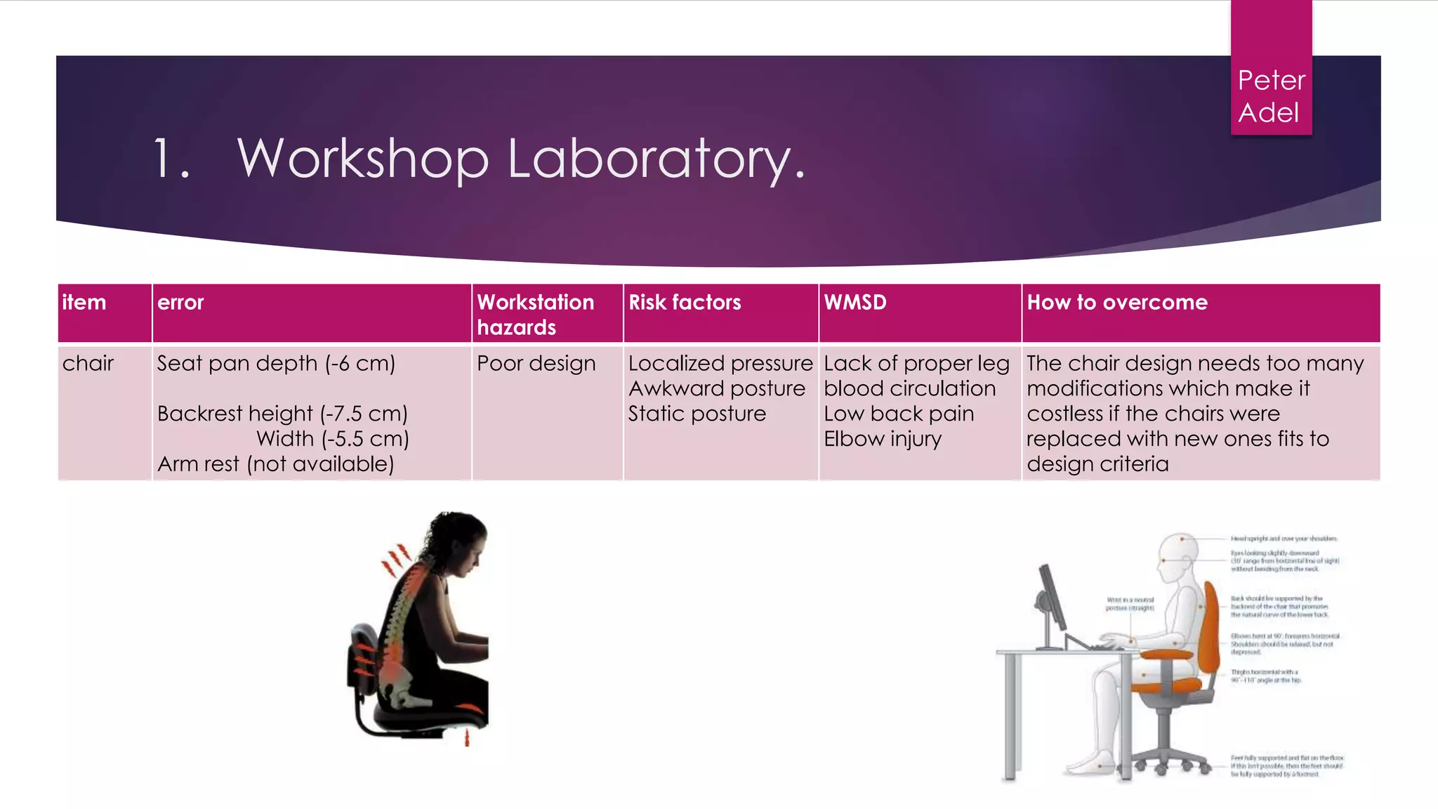 Ergonomic Design Principles - Case Study “Computer Laboratory" | PPSX
