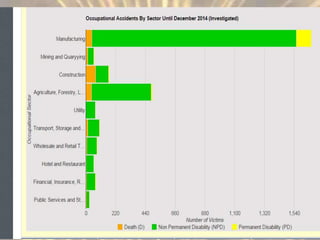 Safety Index and Fire Index | PPT