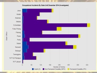 Safety Index and Fire Index | PPT