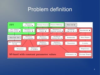 parameterized complexity for graph Motif | ODP | Physics | Science