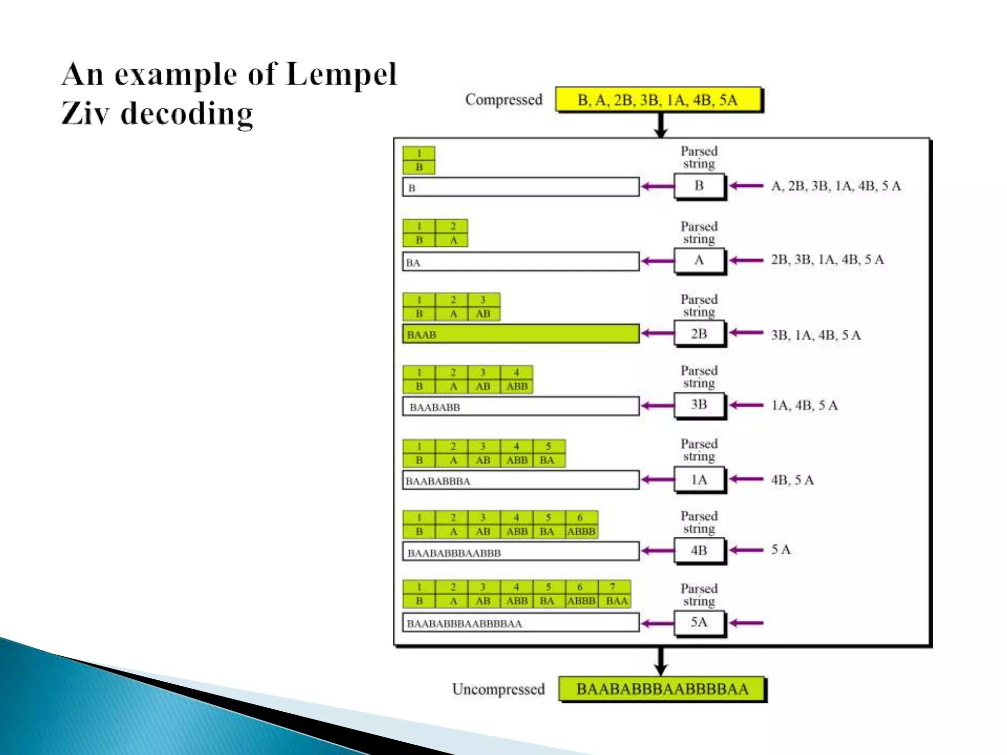 data compression technique | PPTX
